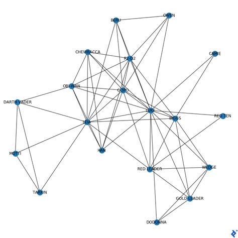 Python NetworkX图形数据科学使用指南图论