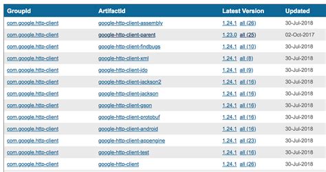 Java Google Storage Client Library Appengine Gcs Client Has