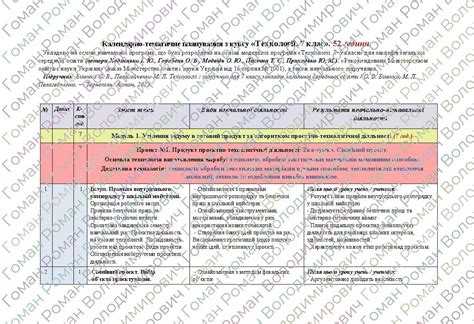 Календарно тематичне планування з курсу «Технології на 2024 2025 навчальний рік 7 клас 52