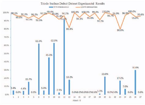 Figure 5 From Surface Defect Detection Method Based On Cross Data Space