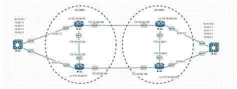 Bgp Link Bandwidth Problems Or Not To Load Balancing Cisco Community