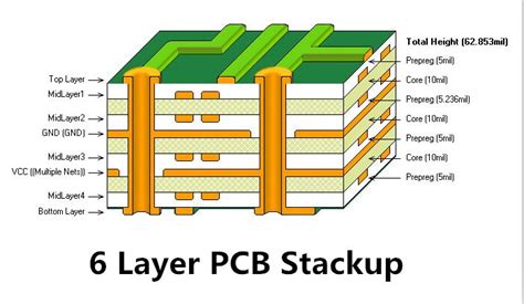 What Is A 6 Layer Pcb Stackup Pcb Directory