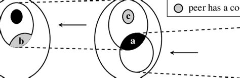 The Three Causes Of Communication Failure Download Scientific Diagram