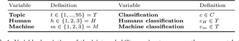 Table 1 From Text Classification Of Column Headers With A Controlled Vocabulary Leveraging Llms