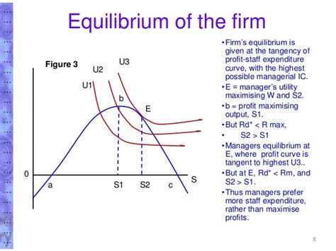 Williamsons Model Of Managerial Discretion