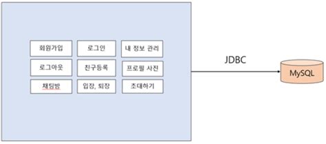 Github Jiojiojiojiojiosocket Chat 소켓 통신을 이용한 채팅 프로그램