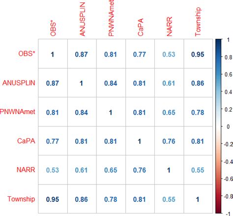 Temporal Correlation Coefficient Tcc Between Historical Precipitation Download Scientific