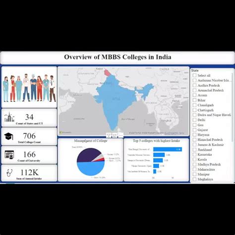 Ayushi Sahu On Linkedin Powerbi Dashboard Learning Dataanalysis