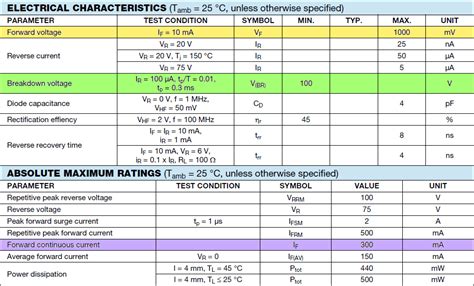Zener Diode Datasheet Explanation At Edward Silva Blog