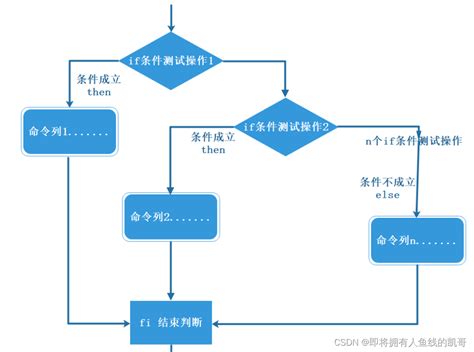 shell脚本条件测试与控制结构 csdn博客