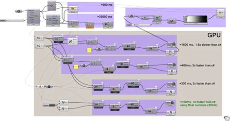 Ali Torabi On Linkedin Gpucomputing Gpupowered Grasshopper3d Tensorflow Csharp Zerocode…