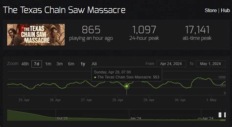 Player Numbers R Texaschainsawgame