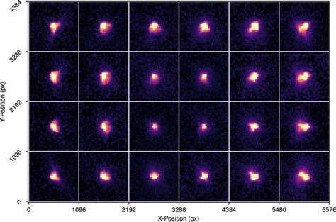 Median Psfs Across A 6 × 4 Grid Of Sensor Regions Psf Variability As A Download Scientific