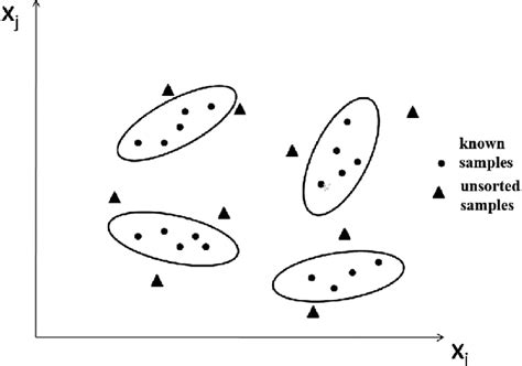 The Principle Of Mahalanobis Distance Multiple Discriminant Analysis
