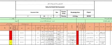 نمونه ارزیابی ریسک داربست بندی به روش FMEA فایل سبز