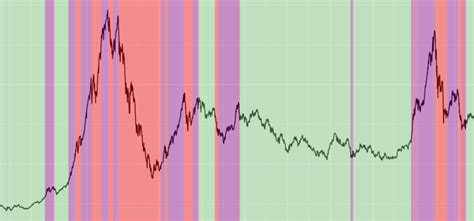 Csi 300 And Market States Global Decoding Download Scientific Diagram