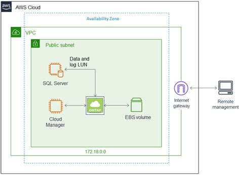 Netapp Clustered Ontap 管理ガイド