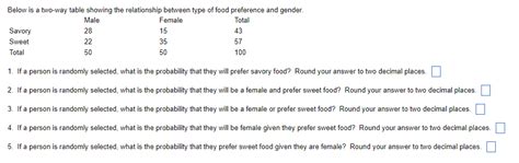 Solved Below Is A Two Way Table Showing The Relationship Chegg Com