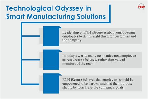 Enh Isecure Making Technology Work For Everyone The Enterprise World