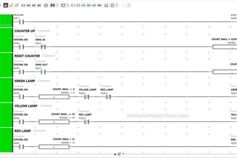Scaling With Parameters Scp Instruction In Plc Instrumentationtools