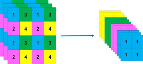 Figure 7 From Enhanced Identification Of Internal Casting Defects In Vehicle Wheels Using Yolo