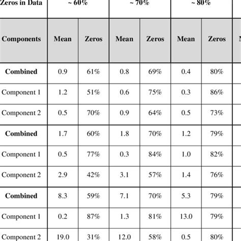 Summary Statistics Of Simulated Data Download Scientific Diagram