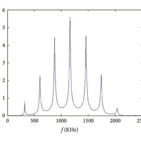 The Outputinput Voltage Ratio A The Power Transmission Efficiency Download Scientific