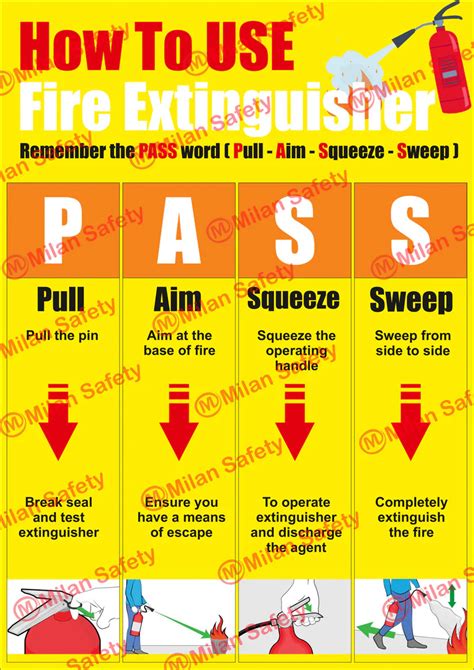 Steps To Use A Fire Extinguisher The Pass Technique Milansafety