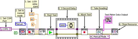 Whitepapers LabVIEW Coding For Your EEC Power Source