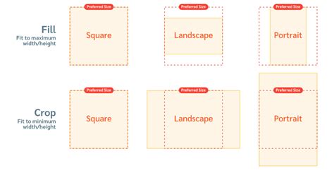 ทำ Image Resize บนแอนดรอยดอยางไรใหมประสทธภาพ
