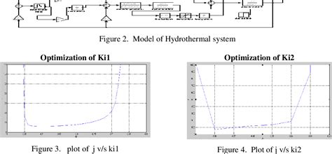 Figure 1 From Automatic Generation Control For Interconnected Hydro Thermal System With The Help