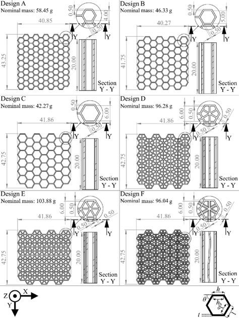 Honeycomb Designs And Their Characteristics Dimensions In Mm Download Scientific Diagram