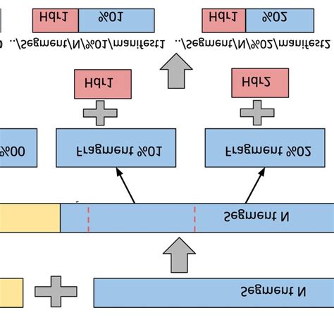 Dynamic Adaptive Multimedia Streaming Over Icn Download Scientific