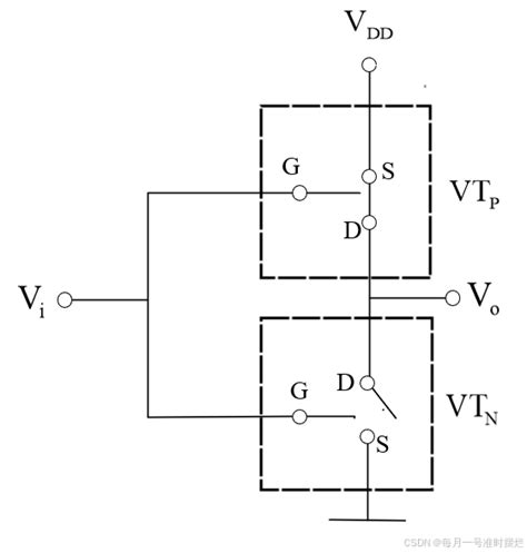 数字电子技术（十六）——cmos反相器以及cmos反相器的电路结构和工作原理 技术栈