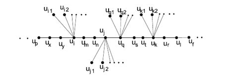 Edge Domination And Secure Edge Domination In Mycielski Graph Of Trees