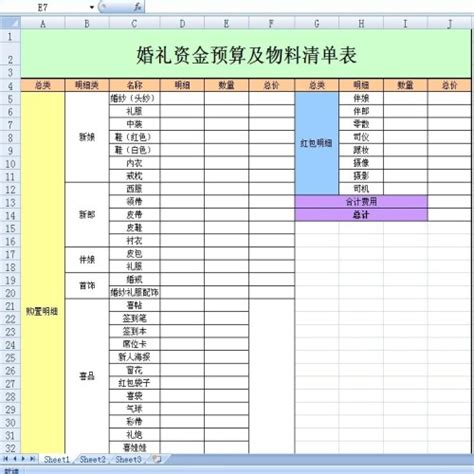 结婚用品采购清单 结婚采购 结婚用品 大山谷图库