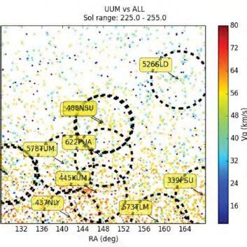 The Radiant Plot Of Download Scientific Diagram