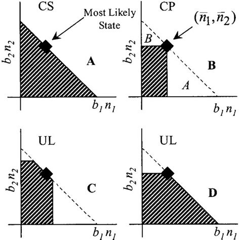 Illustration Of Asymptotically Equivalent Cac Policies Download