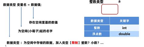 跟着黑马学java 黑马程序员java零基础视频教程 上部 java入门，含斯坦福大学练习题 力扣算法题和大厂java面试题） java趣味