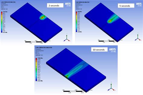 Mig Temperature Distribution Along The Weld Plate During Tig Weld Download Scientific Diagram