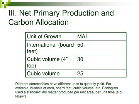 Ppt Biomass Productivity And Allocation Powerpoint Presentation