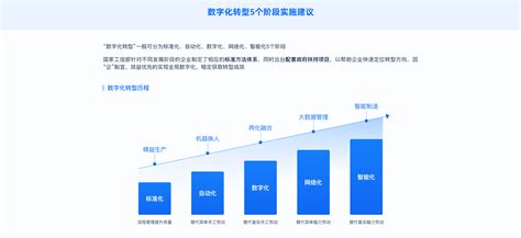企业节省30成本，就这么干
