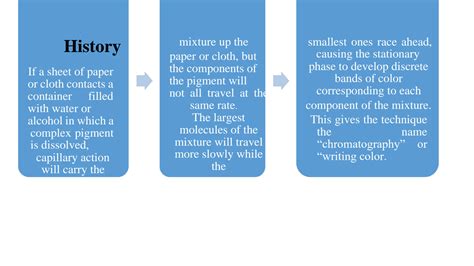SOLUTION What Is Chromatography Types Of Chromatography Studypool