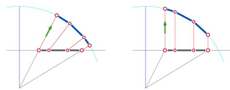 Translation Shell Modeling Autodesk Community