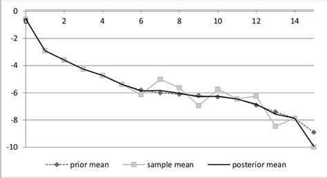 Figure 51 From Risk Margin For A Non Life Insurance Run Off Semantic