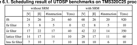 Table 61 From Static Resource Models For Code Size Efficient Embedded
