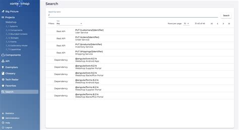 Contextmap Your Documentation Portal Powered By Automation