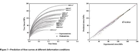 Characterization Of Hot Deformation Behaviour Of Nb Ti Microalloyed High Strength Steel