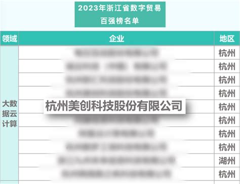 美创科技受邀亮相第二届全球数字贸易博览会