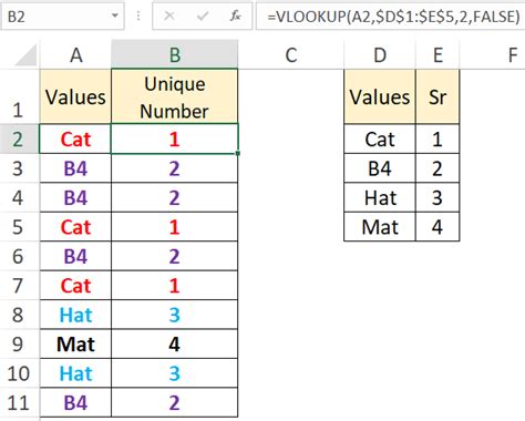 How To Assign Serial Number To Duplicate Or Unique Values In Excel Learnyouandme